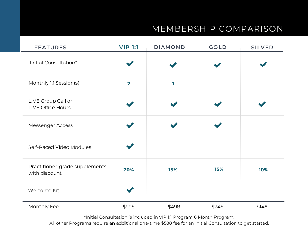 NEW Monthly Membership Offers — The SIBO Coach