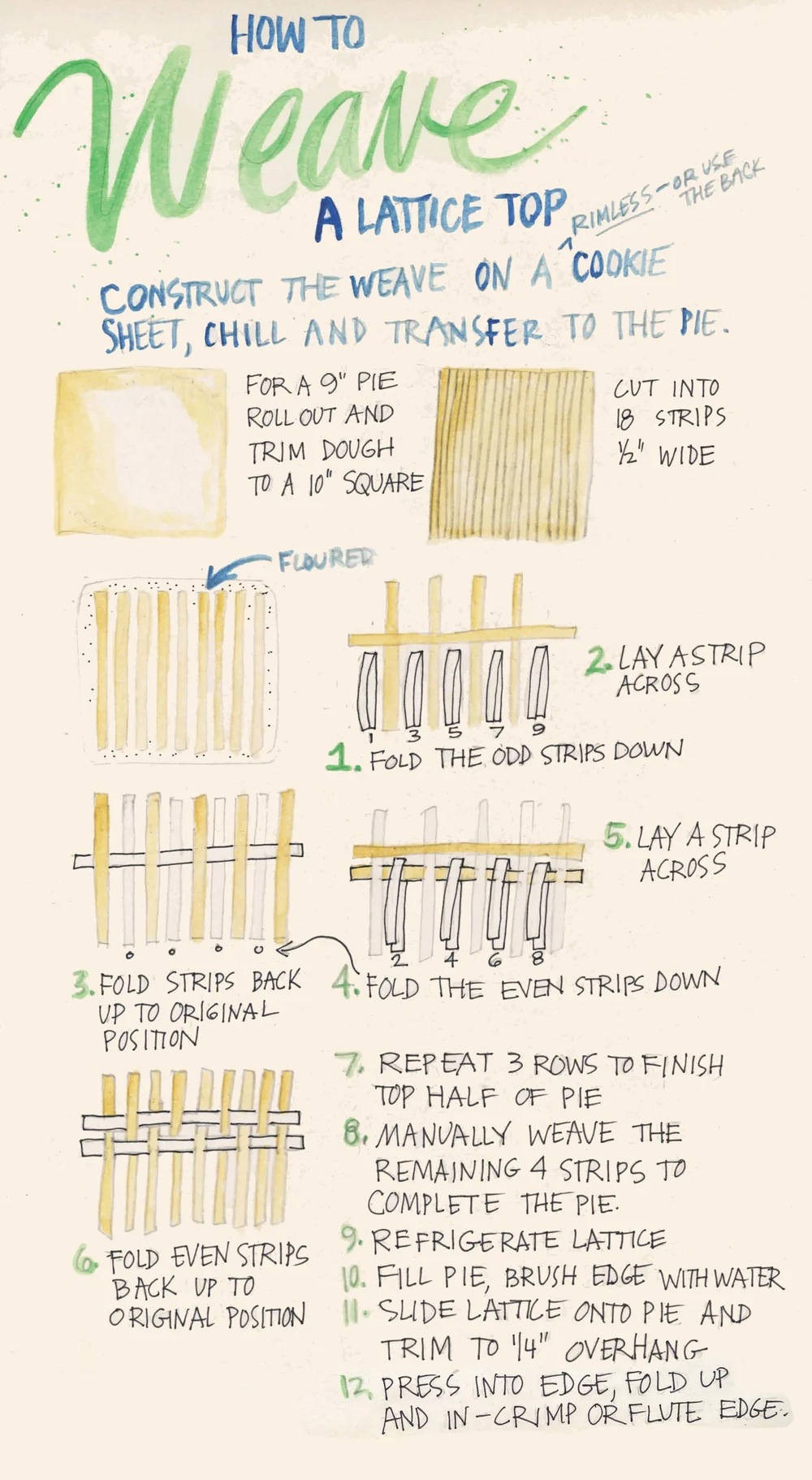 How To Weave A Pie Top — The Food Co-op