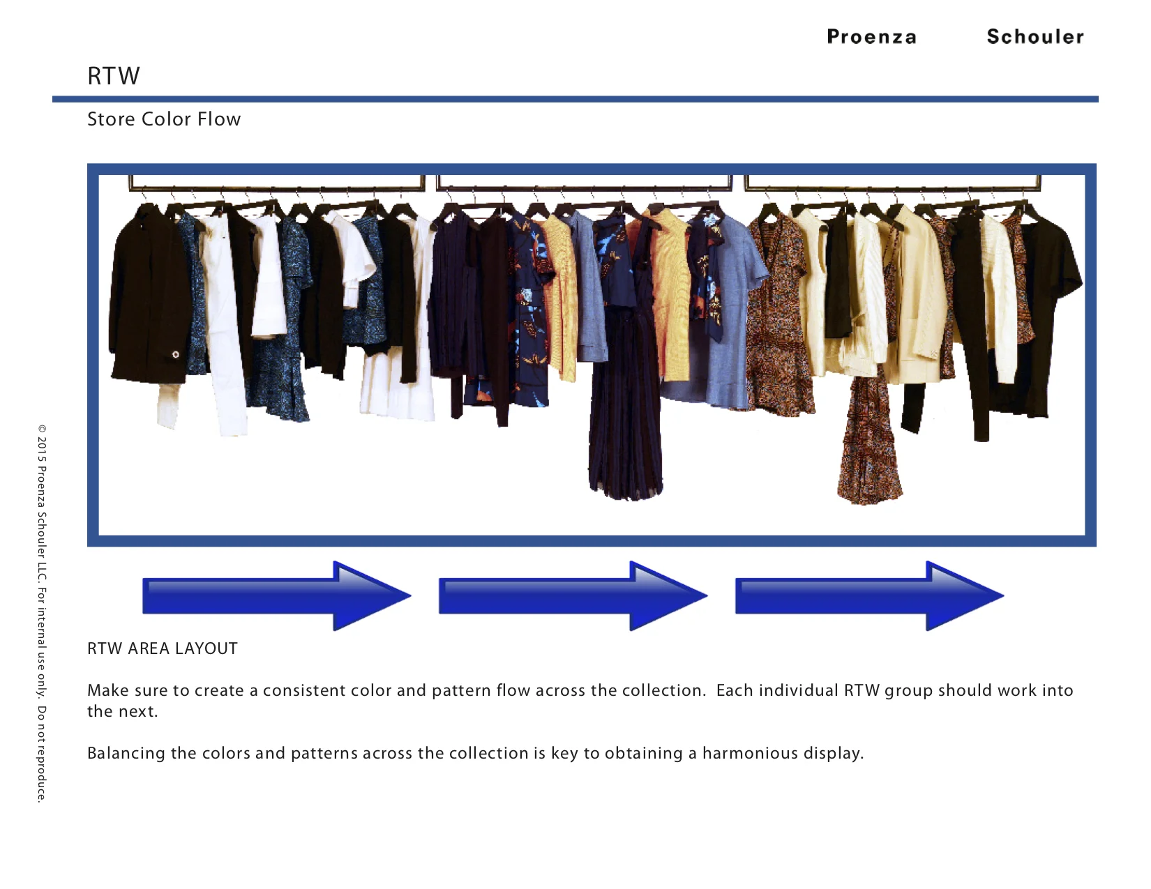 Manual Visual Display
