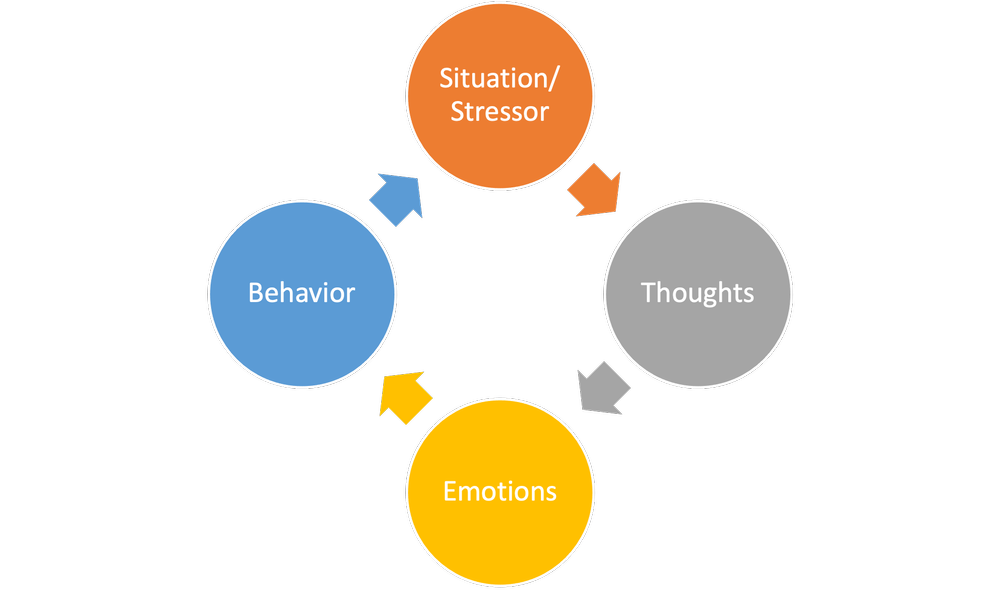 How to Break the Cycle of Depression — The Counseling Collective