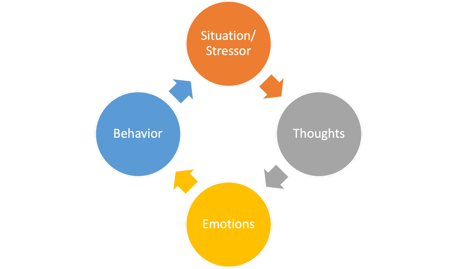 How to Break the Cycle of Depression — The Counseling Collective