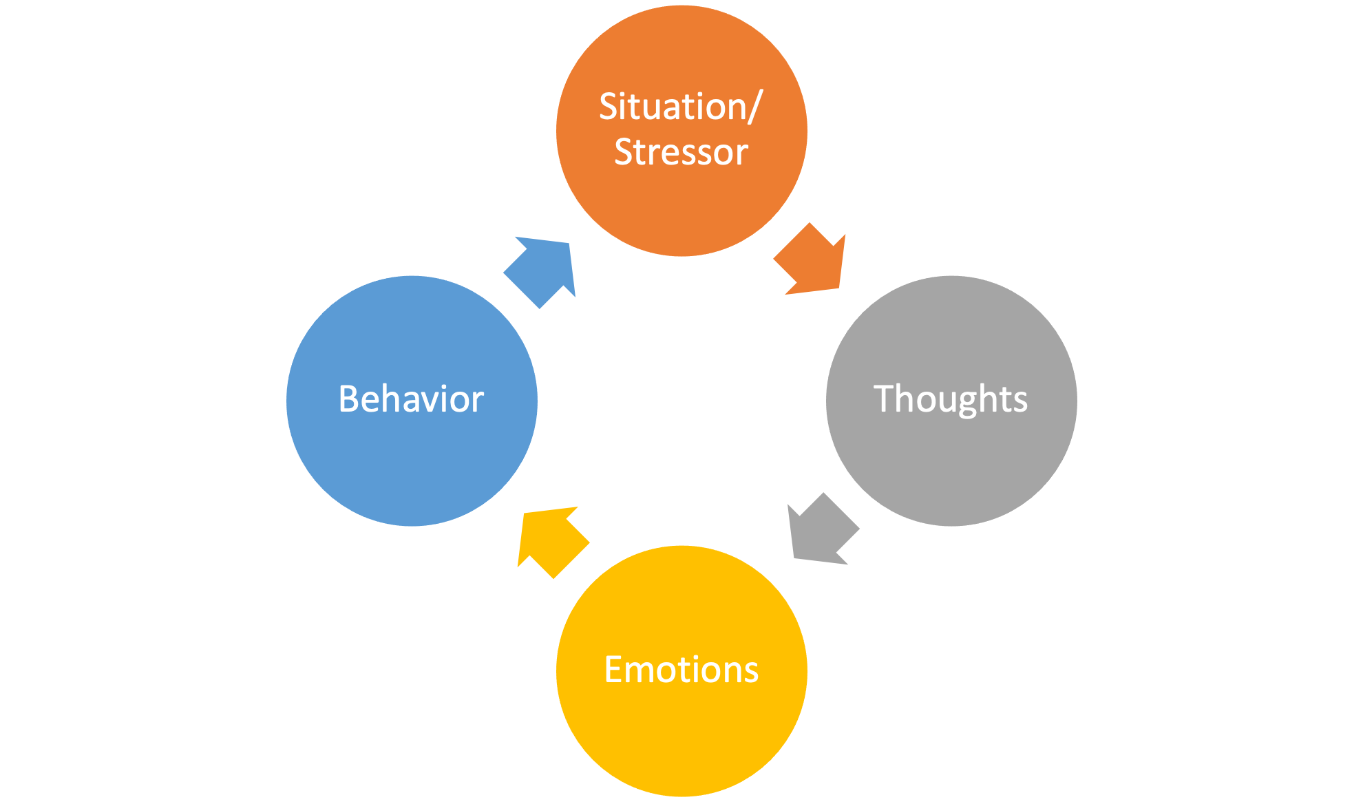 How to Break the Cycle of Depression — The Counseling Collective