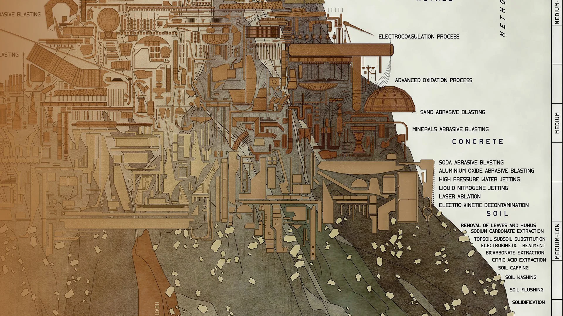 ENVIRONMENTAL — Archisource