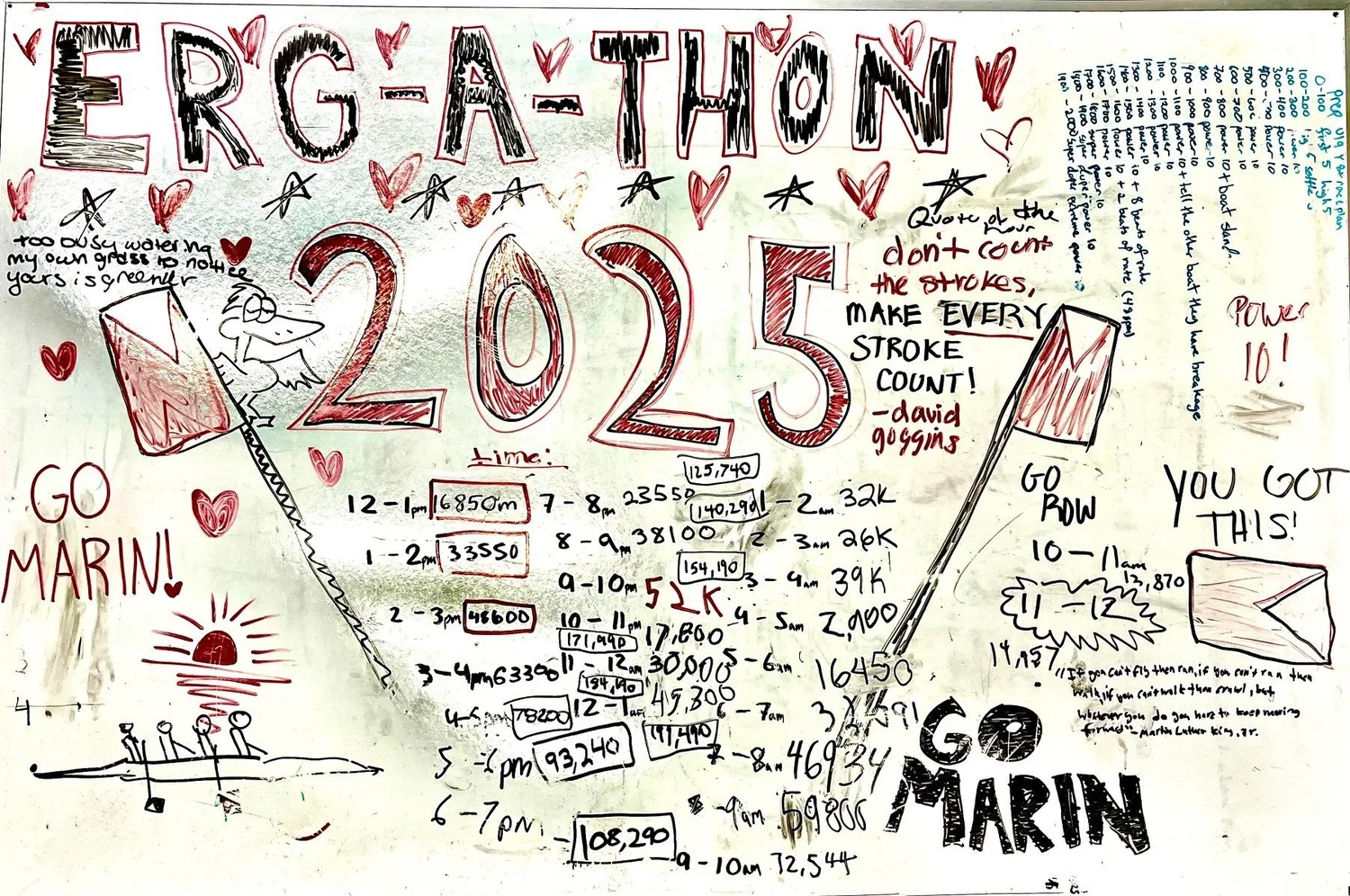 Marin Rowing Association