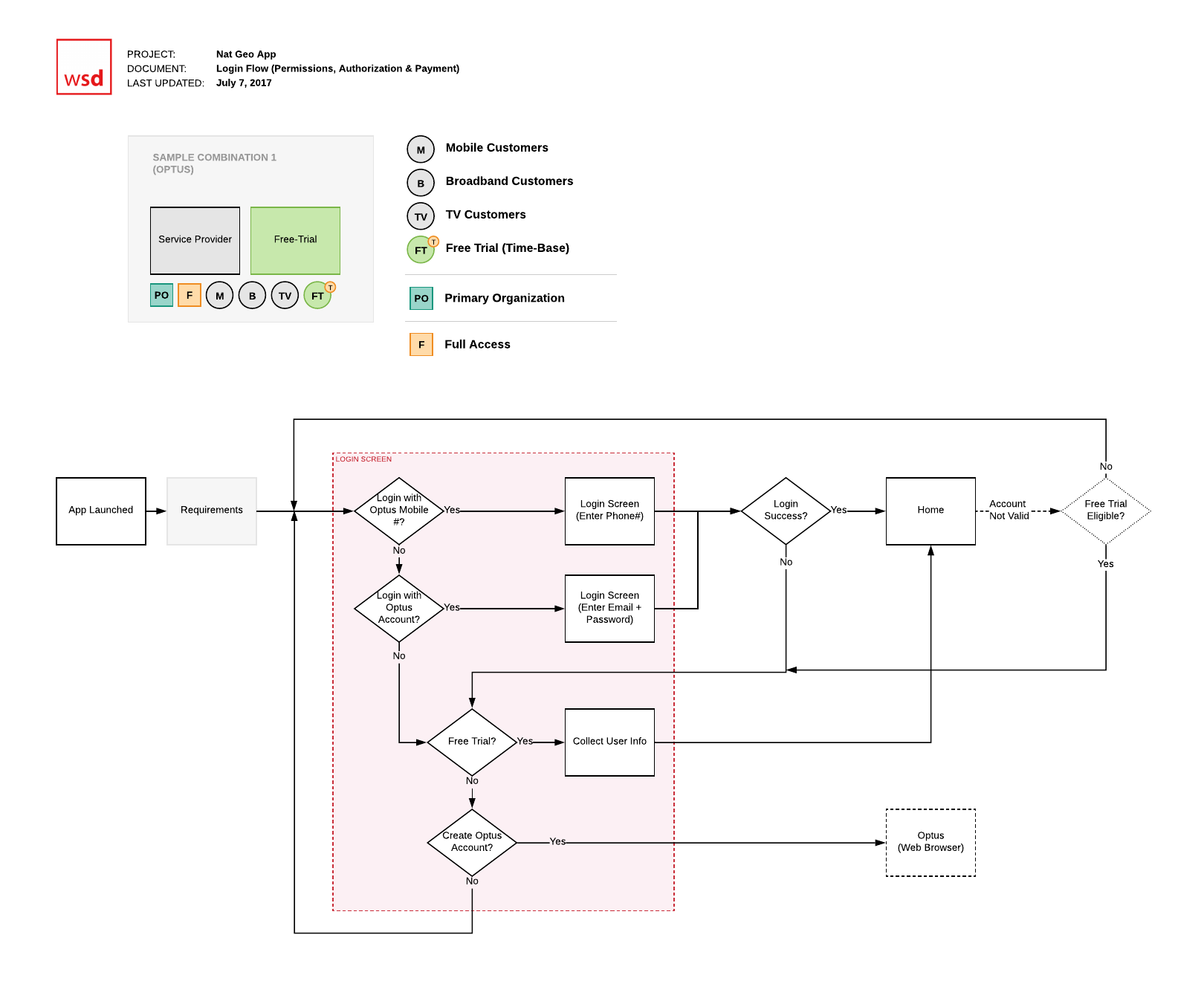 National Geographic — Resonate Yang