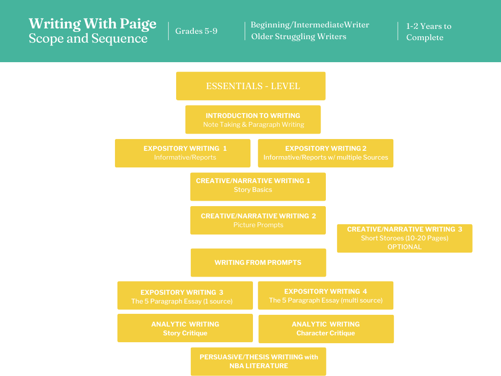 General 6 — Writing With Paige