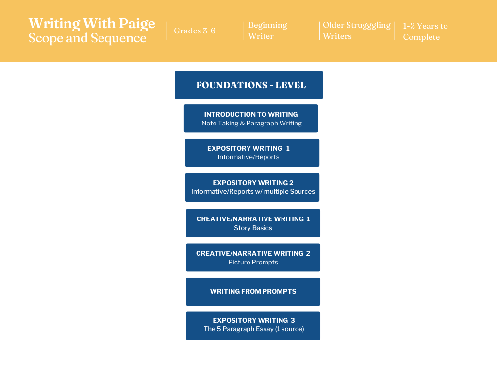 General 6 — Writing With Paige