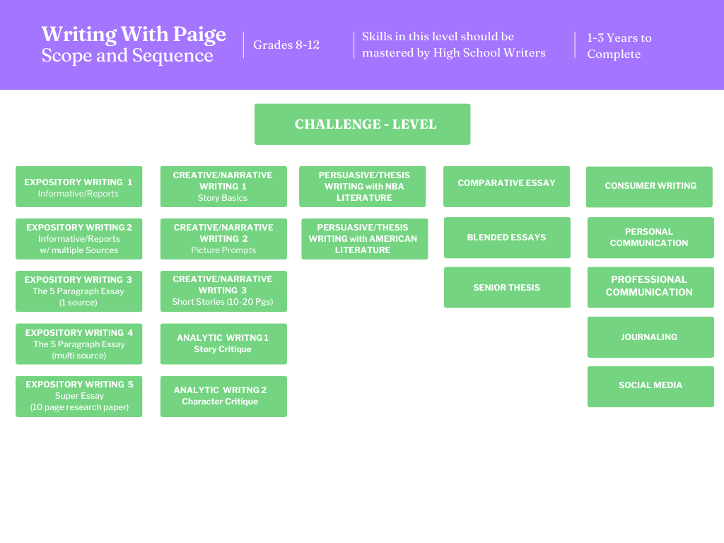 General 6 — Writing With Paige
