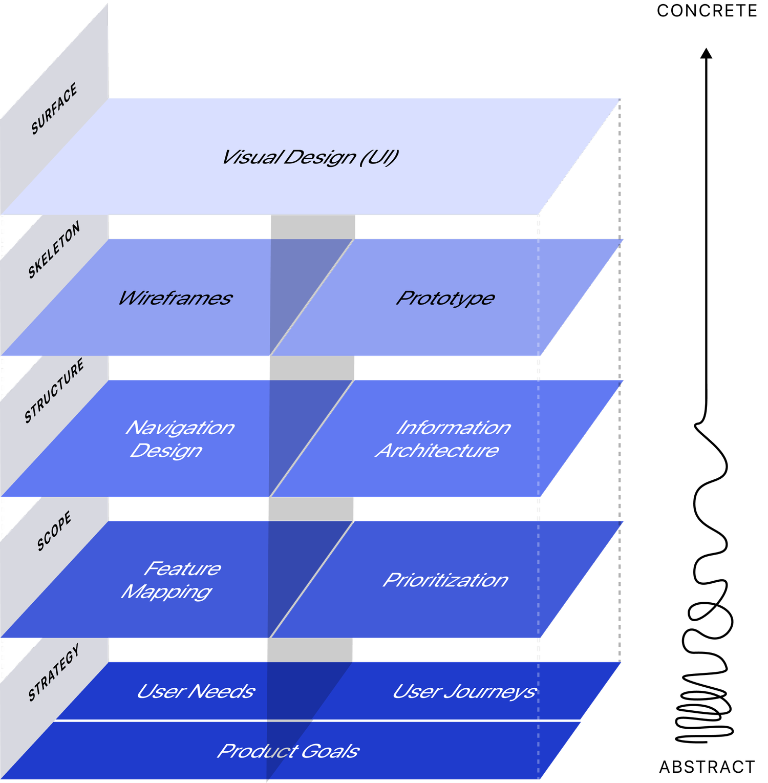 30kstrategy: Top UX/UI Software Design Agency for Enterprise & Startups ...