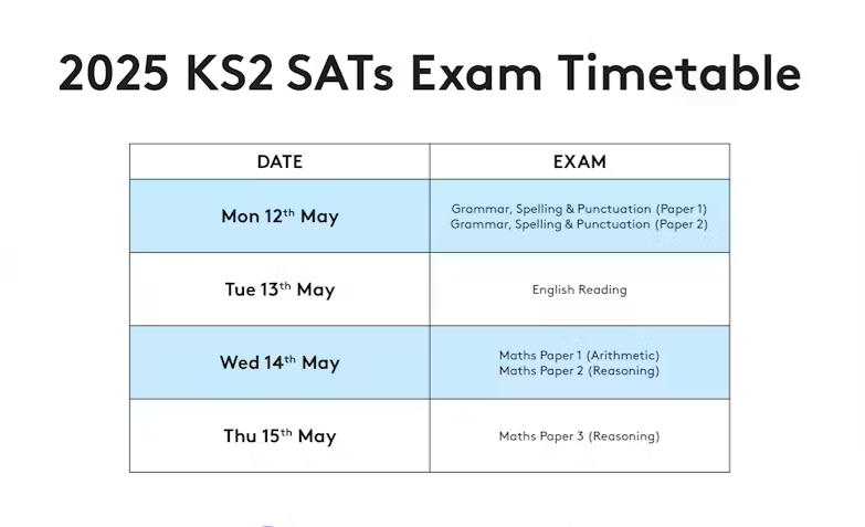 Y6 SATS Revision — St Peter's Primary Academy