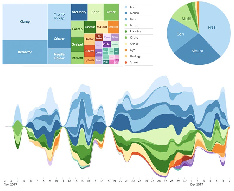 Ascendco Health | Data, Analytics & Software