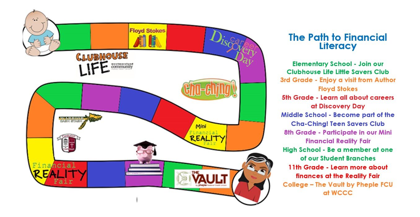 About Financial Literacy — Pheple FCU