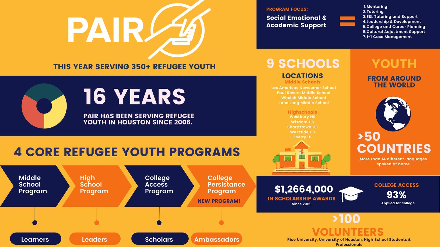 Mission — PAIR Houston