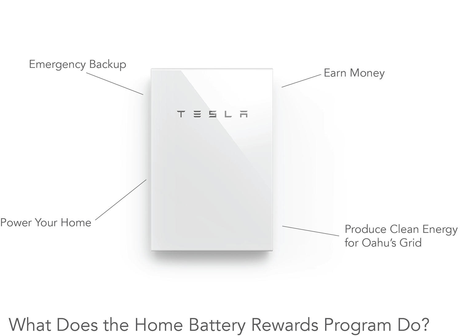 Home Battery Rewards - RevoluSun