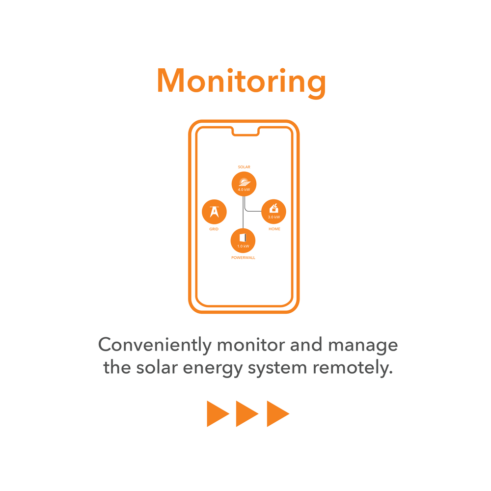 5 Reasons Why the Tesla Solar Inverter is Better Than Micro Inverters ...