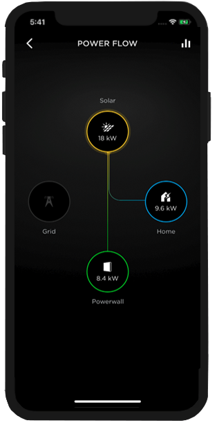 Powerwall Operation during a Power Outage - RevoluSun