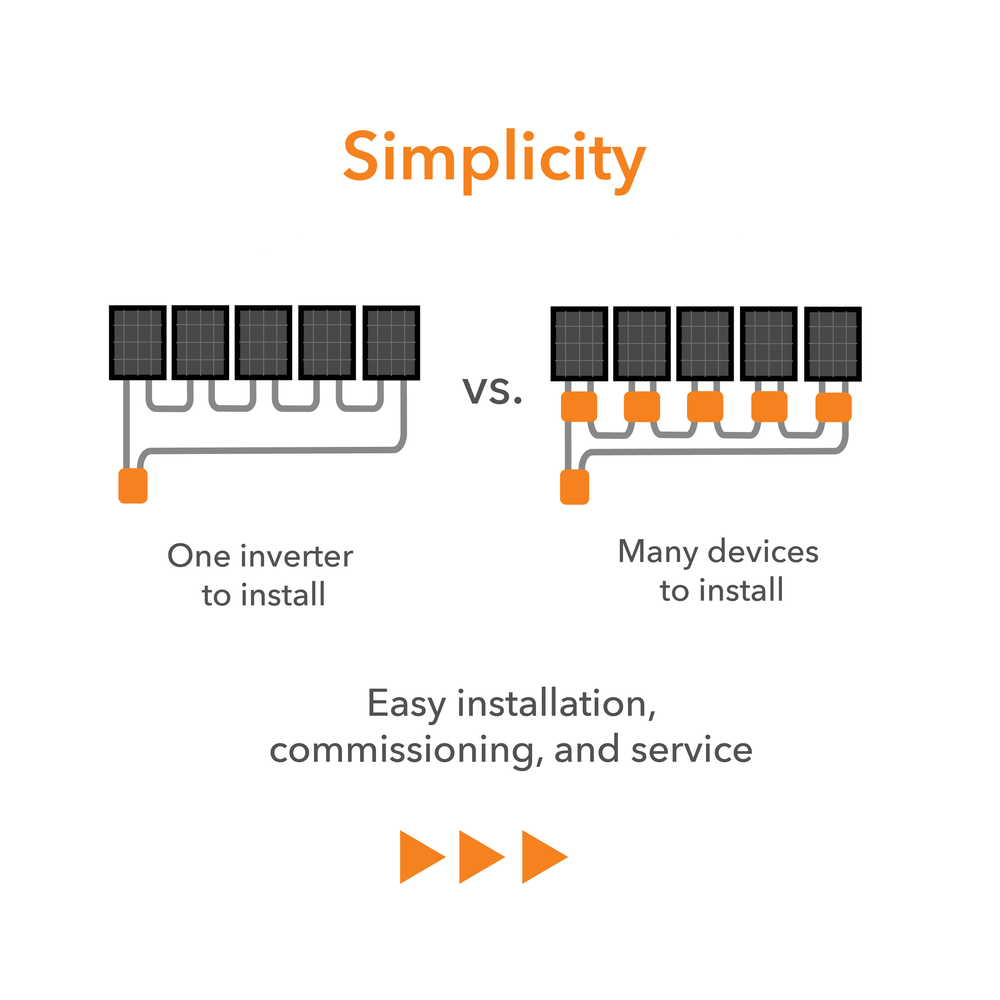 5 Reasons Why the Tesla Solar Inverter is Better Than Micro Inverters ...