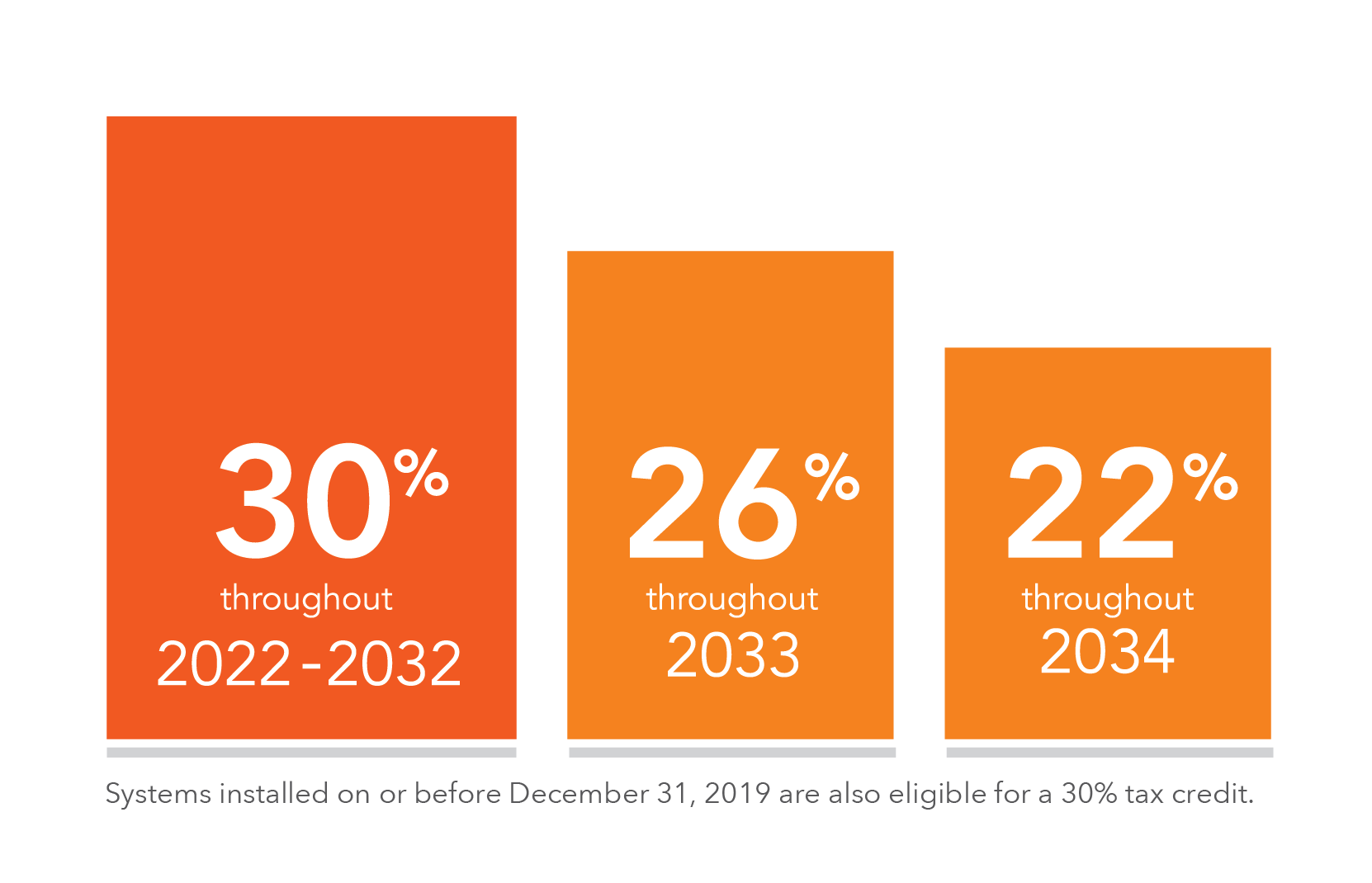 What are the tax credits for 2023? Leia aqui: Are there any new tax ...