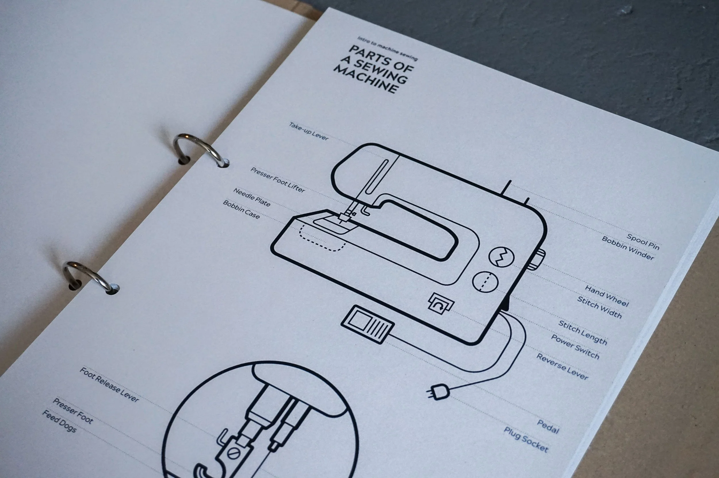 INTRODUCTION TO MACHINE SEWING — Dot n Cross | Sewing and Pattern ...