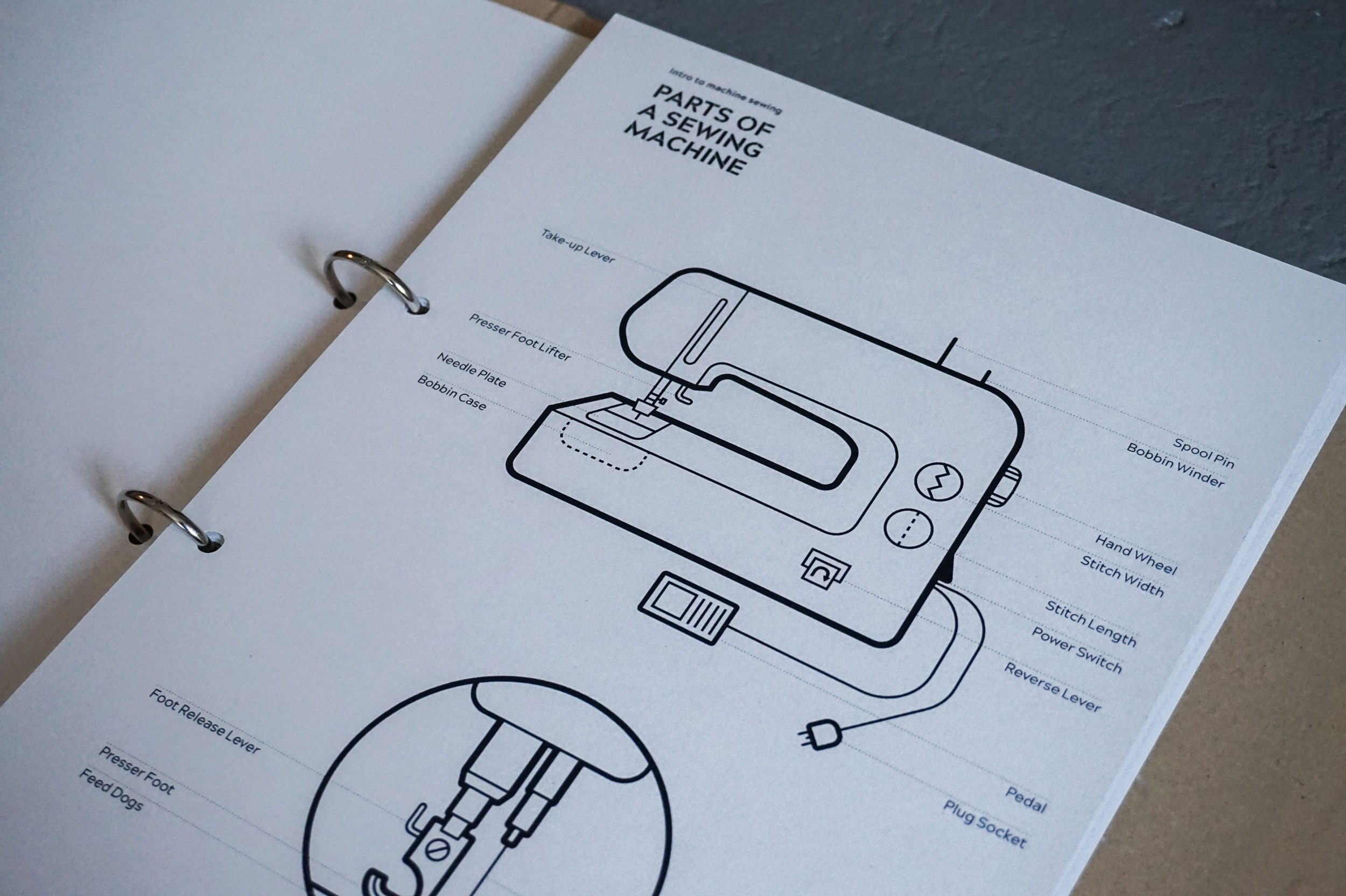 BEGINNERS INTRO TO MACHINE SEWING — Dot n Cross | Sewing and Pattern ...