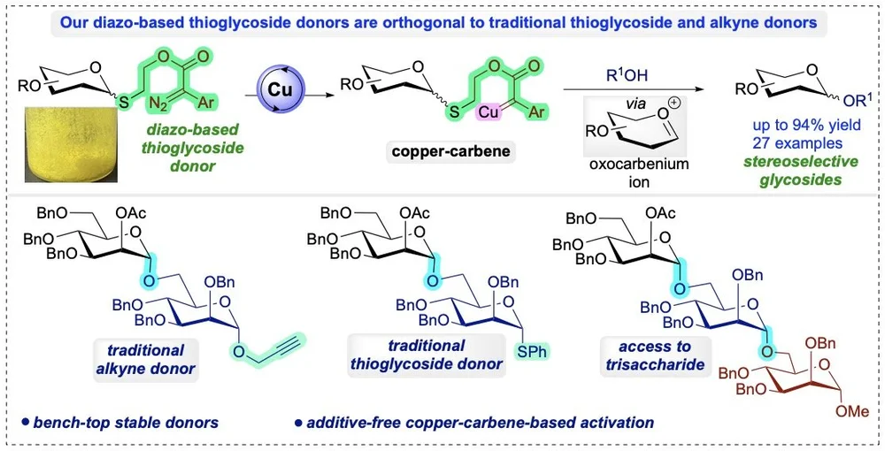 Publications — Sharma Laboratory