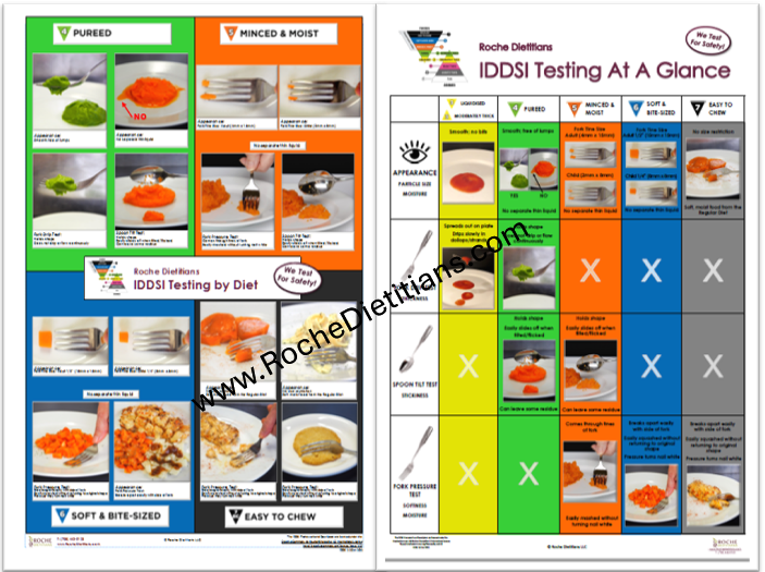 Store 2 — Roche Dietitians