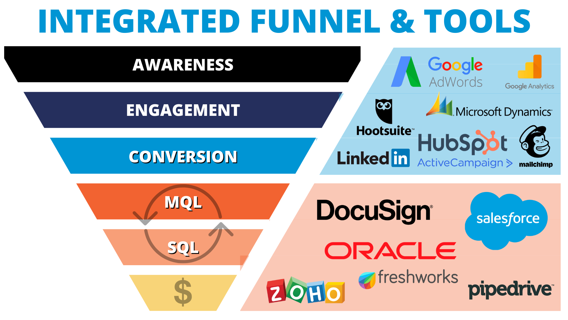 Integrating Sales and Marketing | WayPoint Marketing Communications