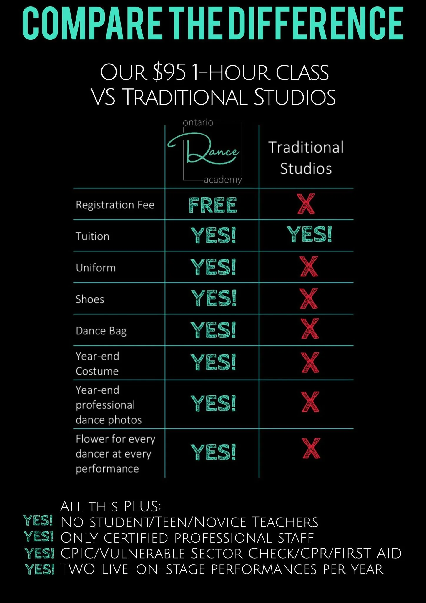 All inclusive dance belleville — Ontario Dance Academy