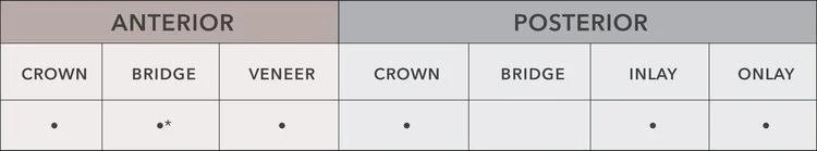 emax — Quantum Dental Technologies