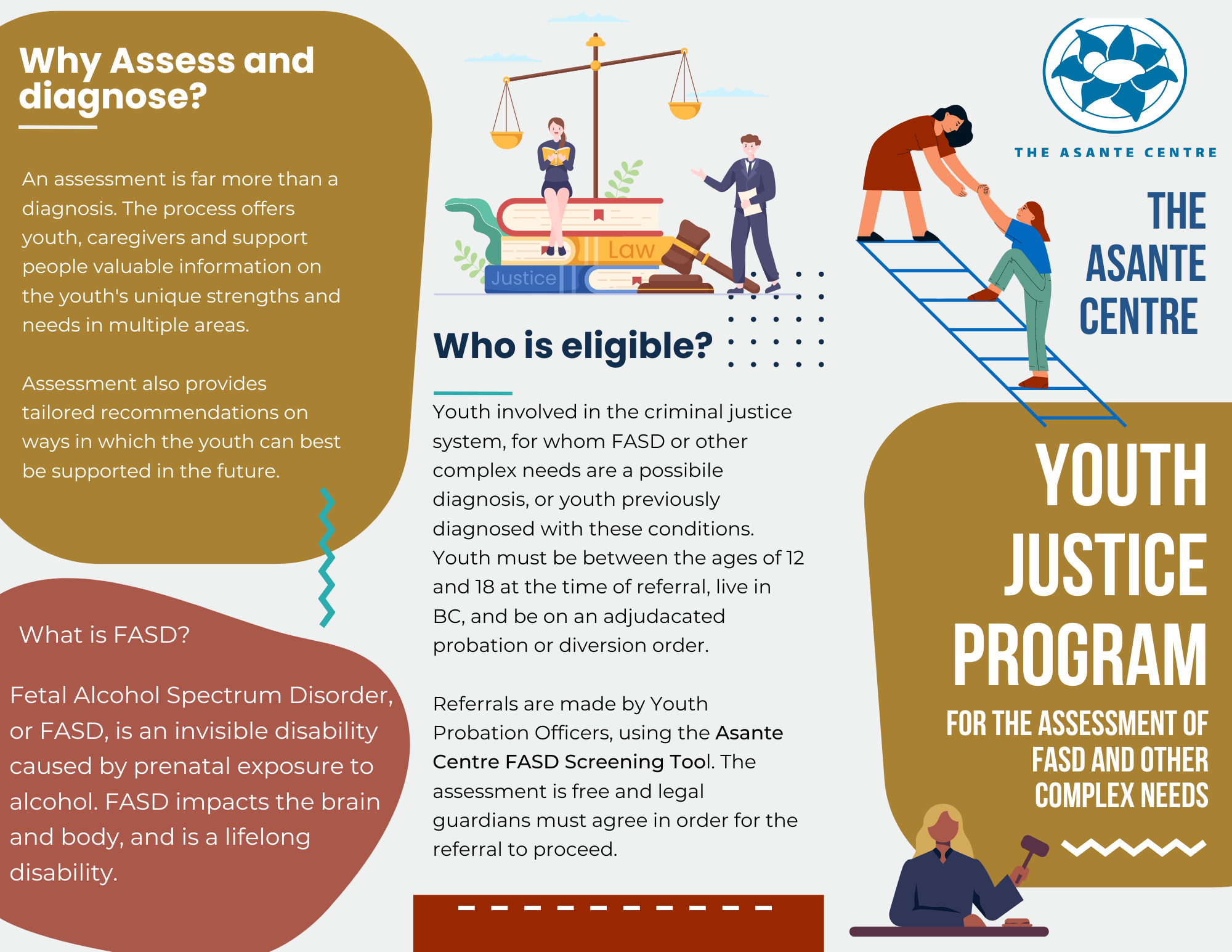 Youth Justice FASD Program — The Asante Centre