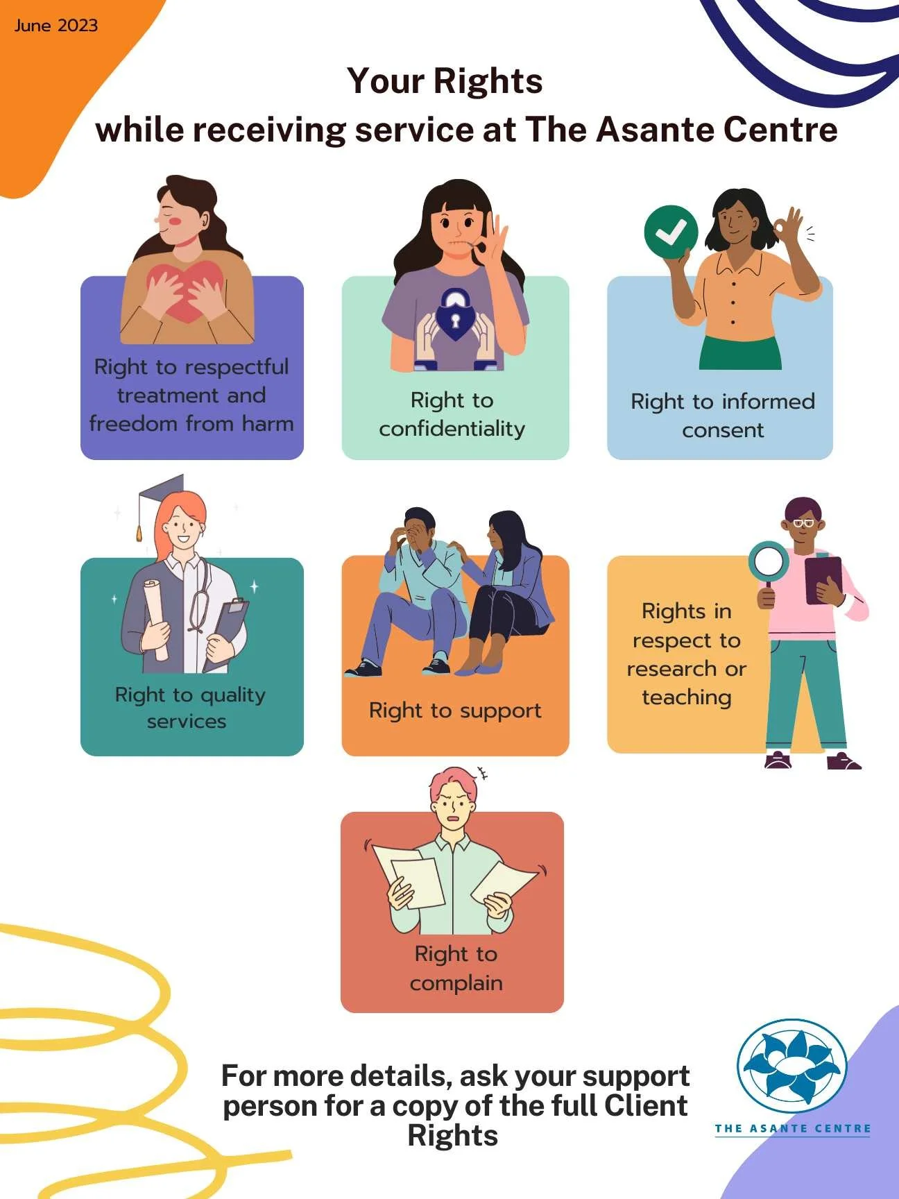 Client Rights and Responsibilities — Asante FASD/Neurodevelopmental ...