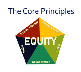 Activating Healthcare — Alive & Well Communities