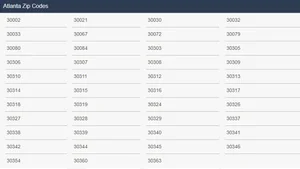 Atlanta Zip Code Guide and Map of Postal Code Locations — Justin Landis ...