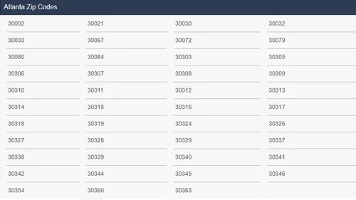 Atlanta Zip Code Guide and Map of Postal Code Locations — Justin Landis ...