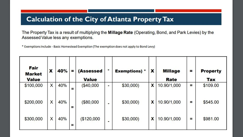 Atlanta Property Tax Guide: Payment, Rates, Dates & More — Justin ...