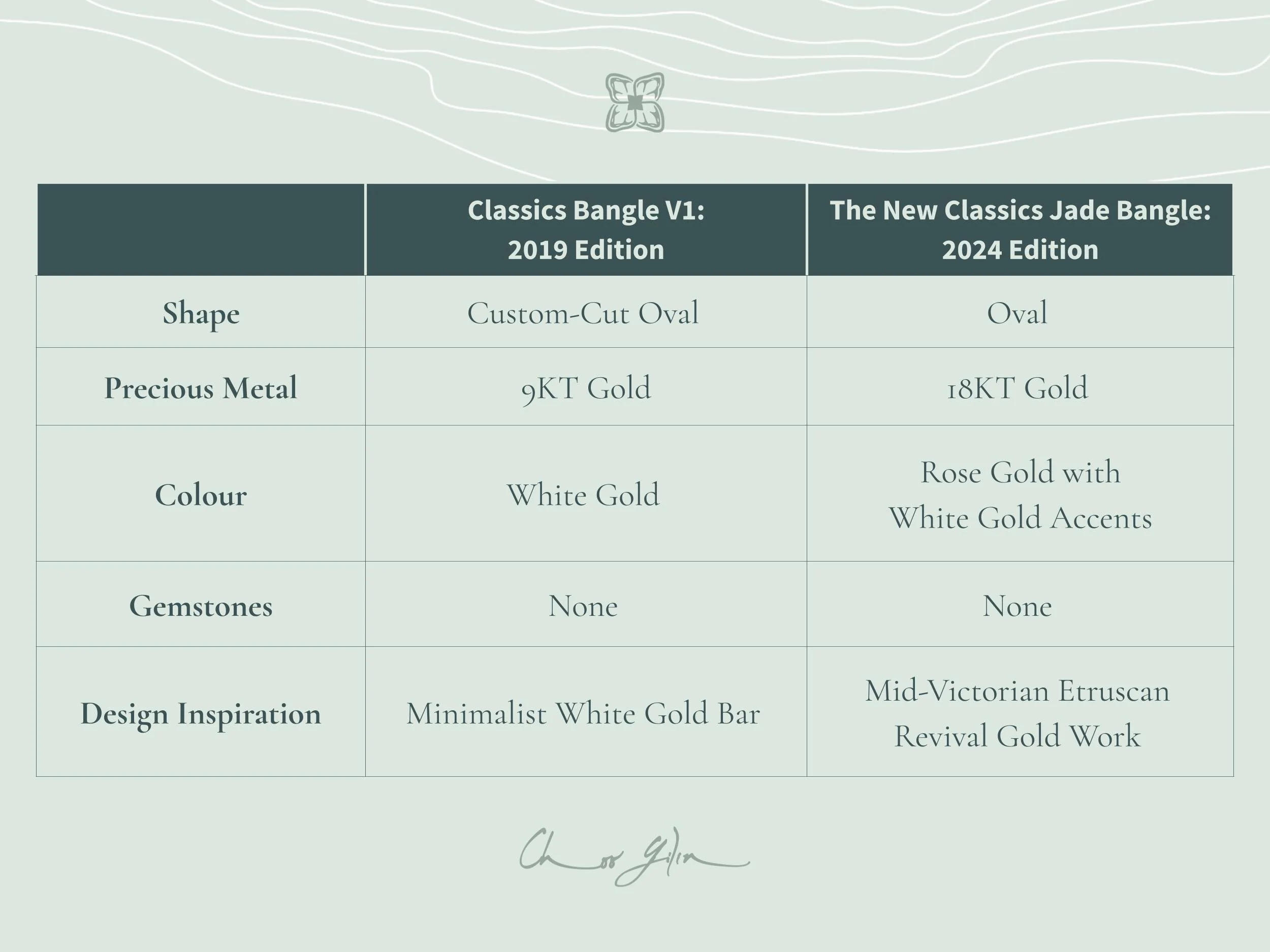 Blog - The Choo Yilin Insider — The New Classics Jade Bangle