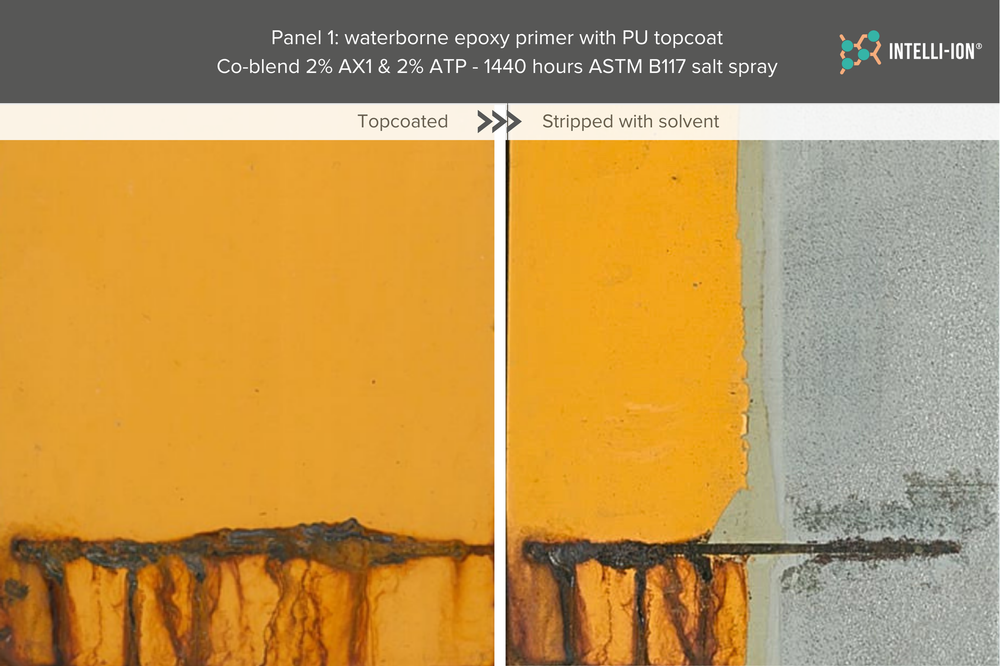 Sustainable C5 Corrosion Protection for Primer Coatings — Hexigone