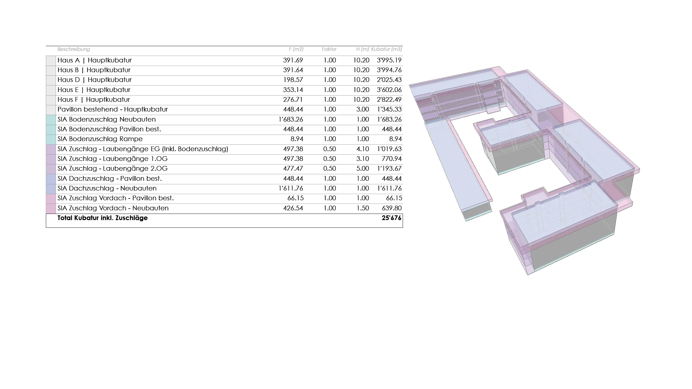 1500 Kubische Berechnungen — e-bau GmbH | BIM Konstruktion & Management