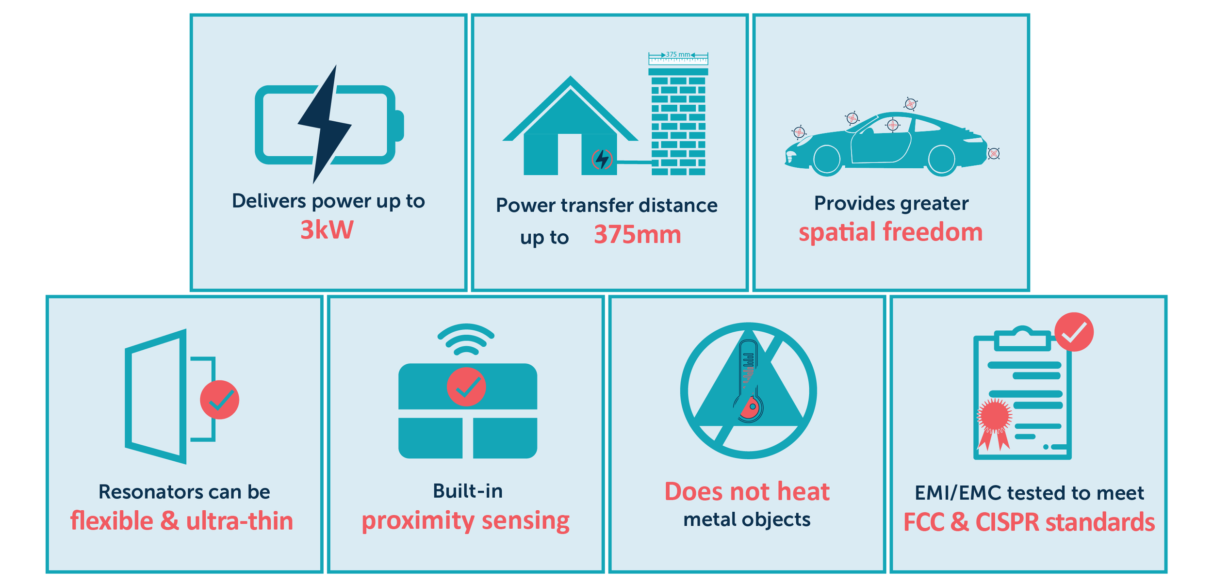 Solace Power - Intelligent Wireless Power, Sense & Data Solutions