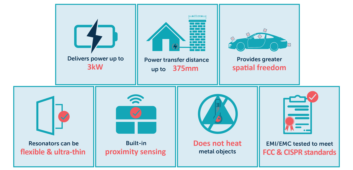 Solace Power - Intelligent Wireless Power, Sense & Data Solutions