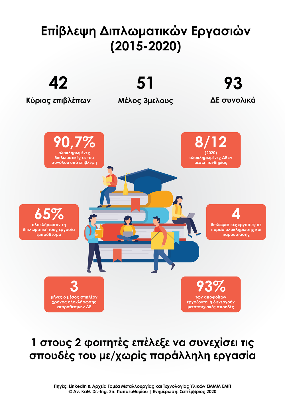 ΣΥΝΕΡΓΕΙΕΣ - SYNERGEIES