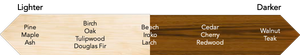 The Woodfashioners Wood Guide - What You Need To Know — woodfashioners