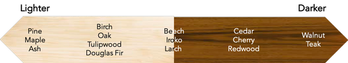 The Woodfashioners Wood Guide - What You Need To Know — woodfashioners