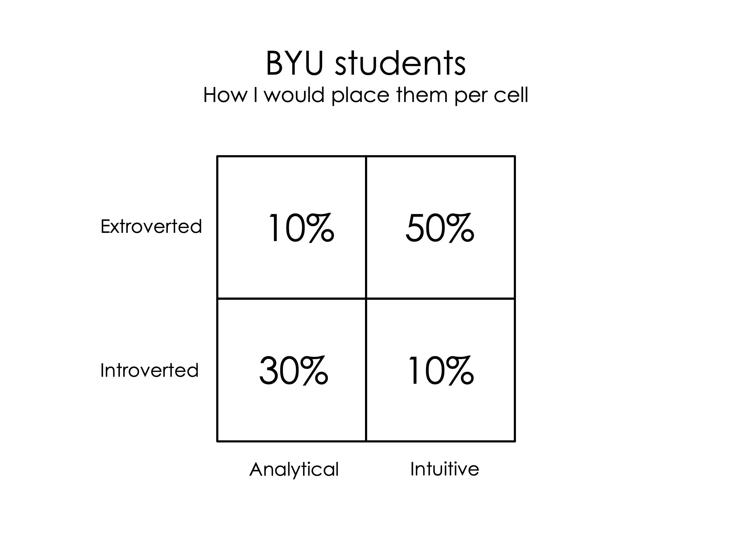 module 4 (fall '22) — Bill Keenan