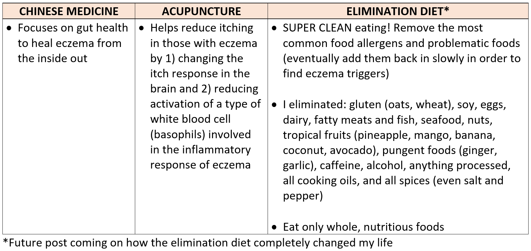 My Journey of Healing Severe Eczema Naturally — the naturalistic nurse