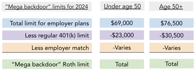 “Mega Backdoor” Roth 401(k) Contributions — Modern Financial Planning
