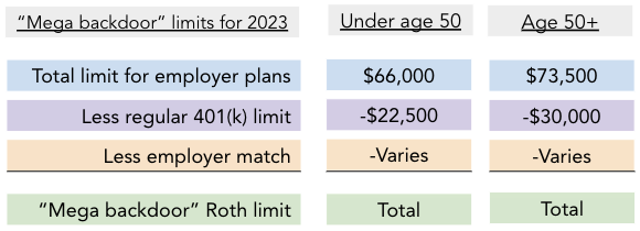 “Mega Backdoor” Roth 401(k) Contributions — Modern Financial Planning