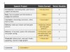 Creating a Digital Rubric with Google Forms and autoCrat ...