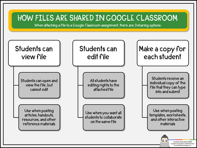 Understanding File Attachments in Google Classroom — helloteacherlady.com