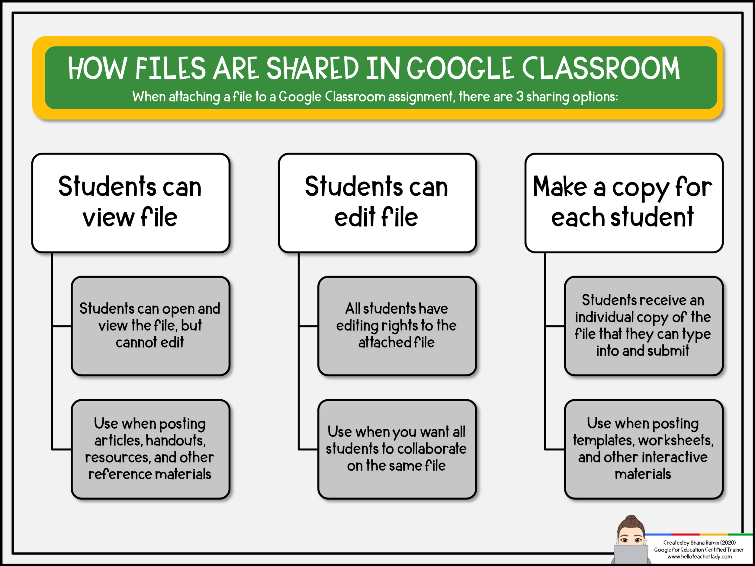 Understanding File Attachments In Google Classroom Hello Teacher